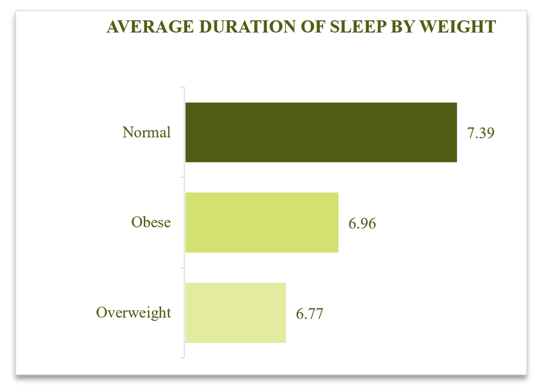 Blessing Afolabi | SLEEP HEALTH AND LIFESTYLE ANALYSIS