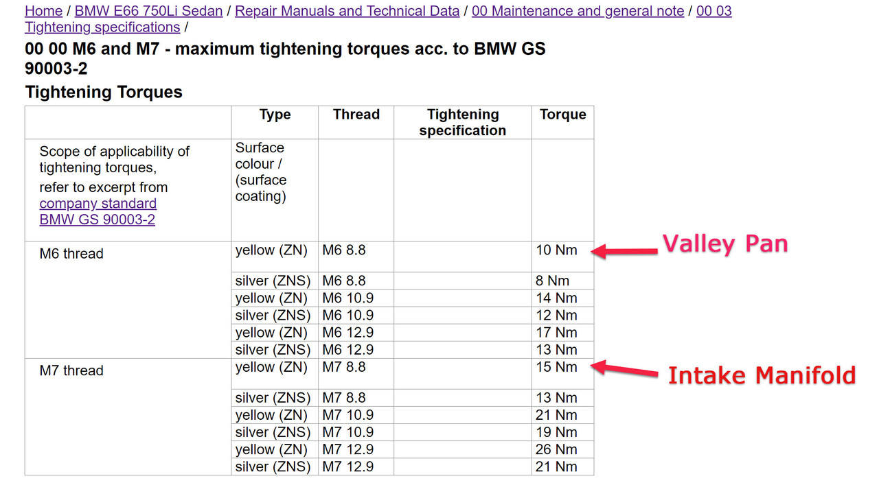 E66 N62TU Torque Specs for Valley Pan, Intake Manifold, Spark Plugs ...