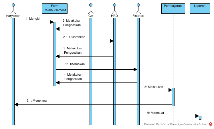 SI1511490368 - widuri