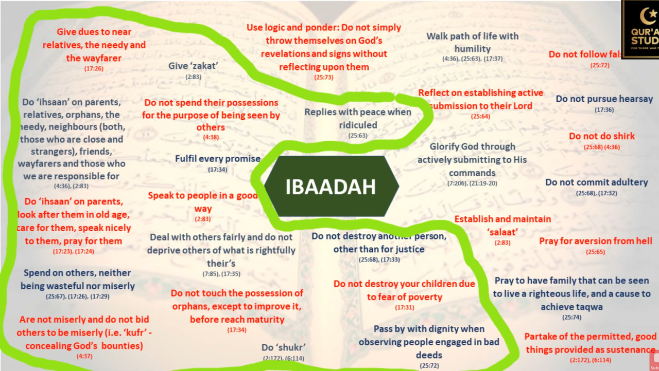 How The Quran Itself Defines Ibadah. | Siasat.pk Forums