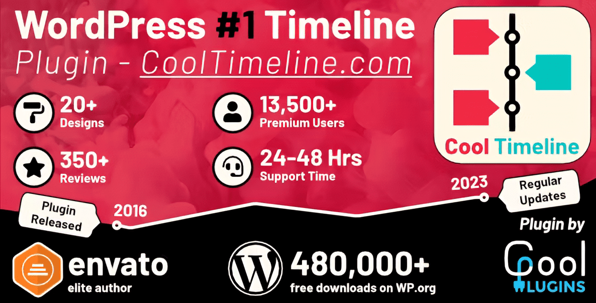Cool Timeline Pro – WordPress Timeline Plugin – Bliter GPL