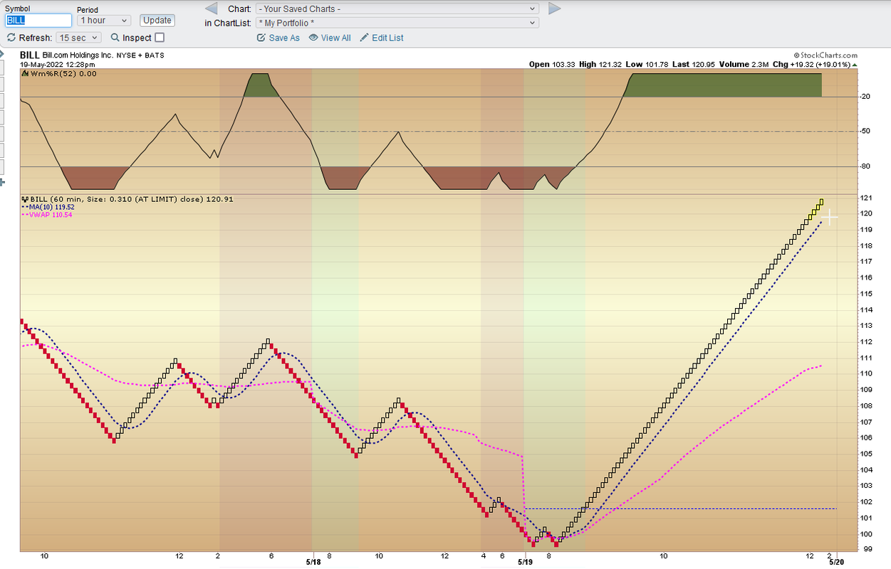 BILL 1 Hour — Postimages