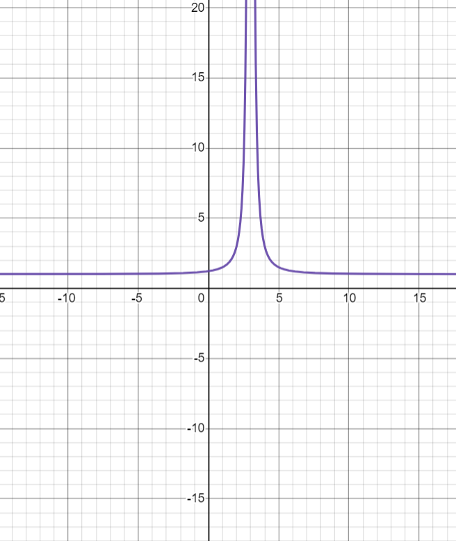 Use the final graph to find the domain and range: $G(x)=1+\f | Quizlet