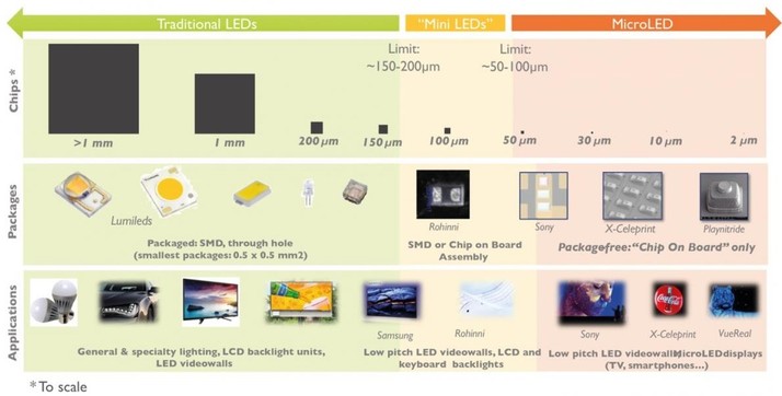 2020 mini LED LCDs | AVS Forum