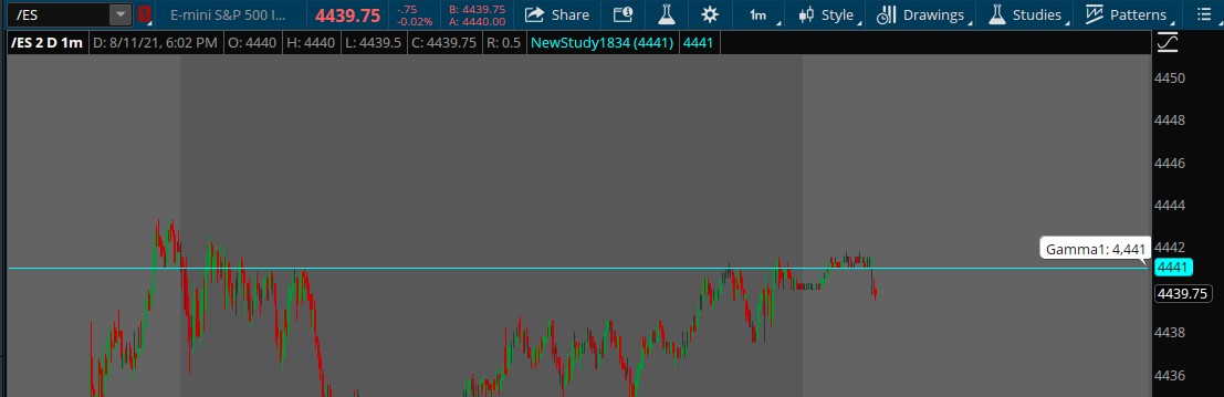 How To Show Name And Price Of A Plot Usethinkscript Community 6550