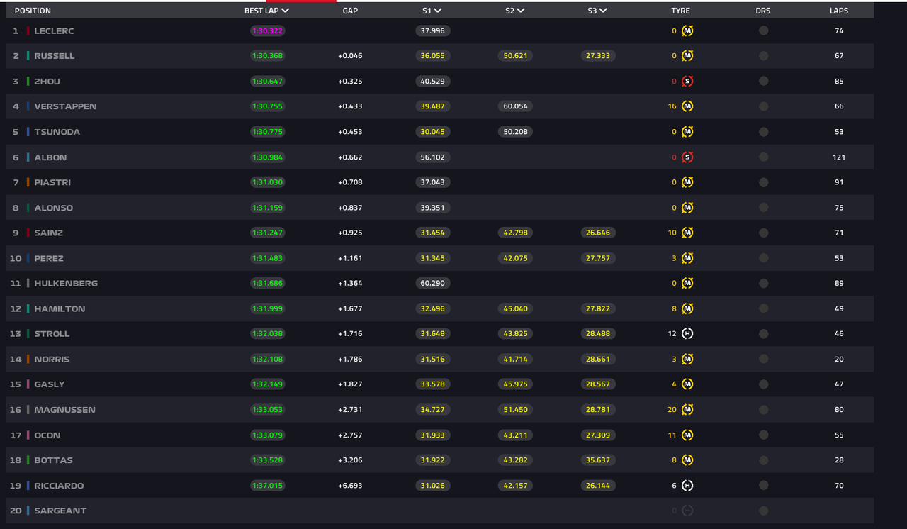 FIA F1 2024 |OT| It's Checo Time - Raceweek 20 Mexico 18-20 Oct # ...