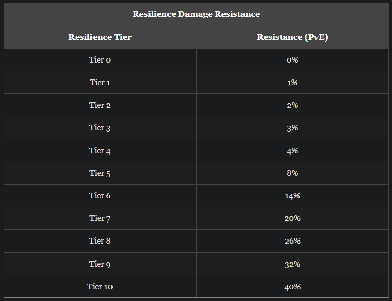 DIM users: use the custom stat total setting : r/DestinyTheGame