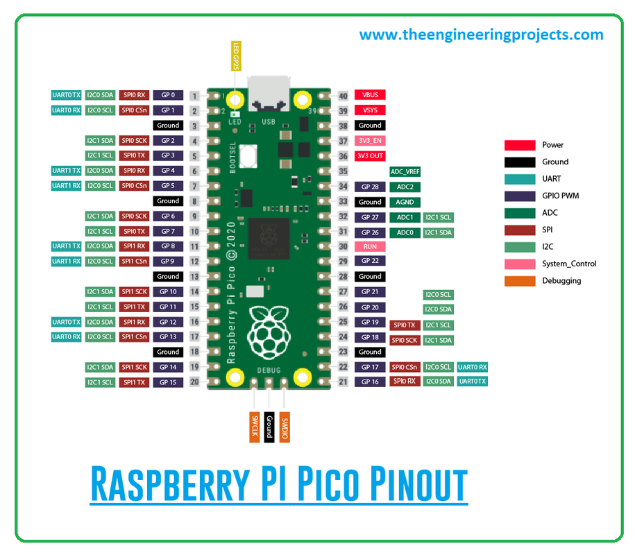Spi Screen With Arduino Ide Raspberry Pi Forums