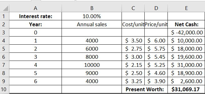 Maverick Enterprises is planning a new product. Annual sales | Quizlet