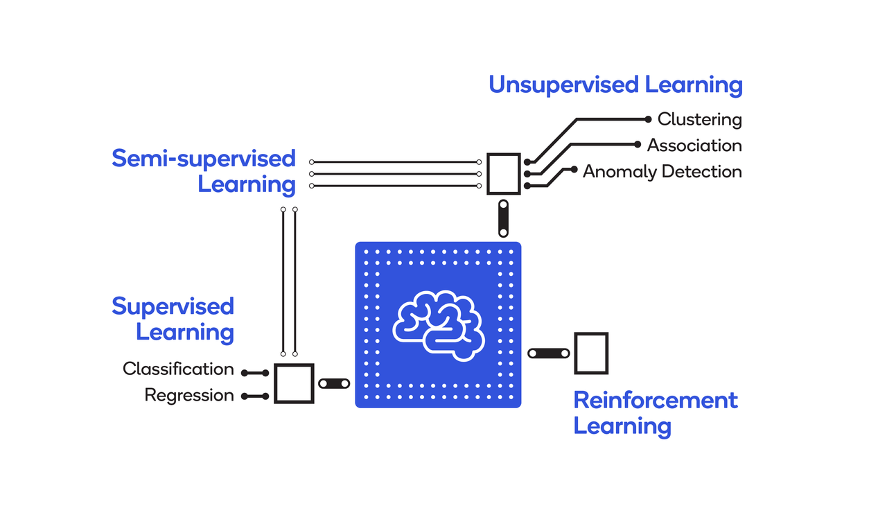 GitHub - isaacarnault/ml-spark-scala: Introducing Machine Learning ... GitHub - isaacarnault/ml-spark-scala: Introducing Machine Learning ...