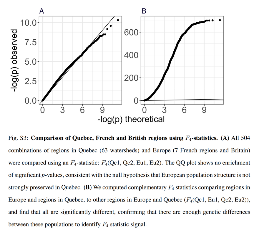 Fig S3 Comparison of Quebec French and British regions using F4 statistics — Postimages