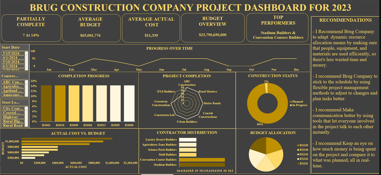 Vivian John Idowu | Brug Construction Company Project Report For 2023