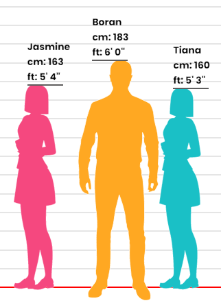 Share your pairing's height difference! : r/AO3