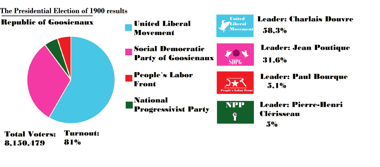 NationStates | Dispatch | The Presidential Election of 1900