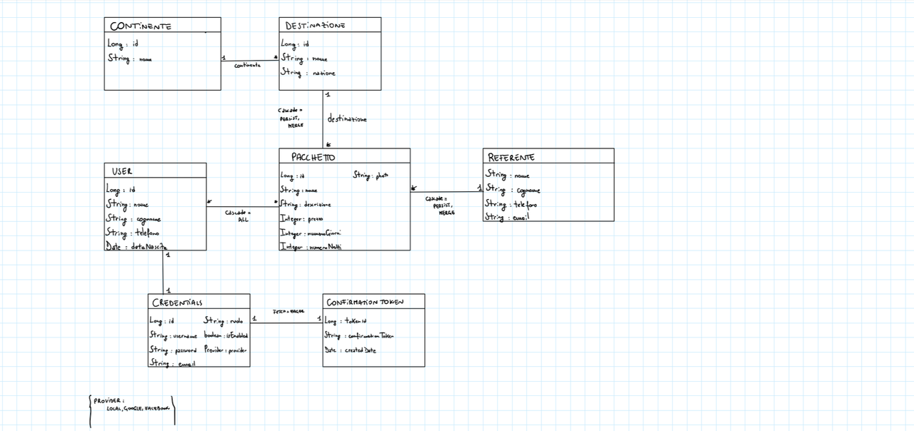 GitHub - danchc/R3-Tour: 🛫 R3 Tour Web App - Progetto SIW 🛬