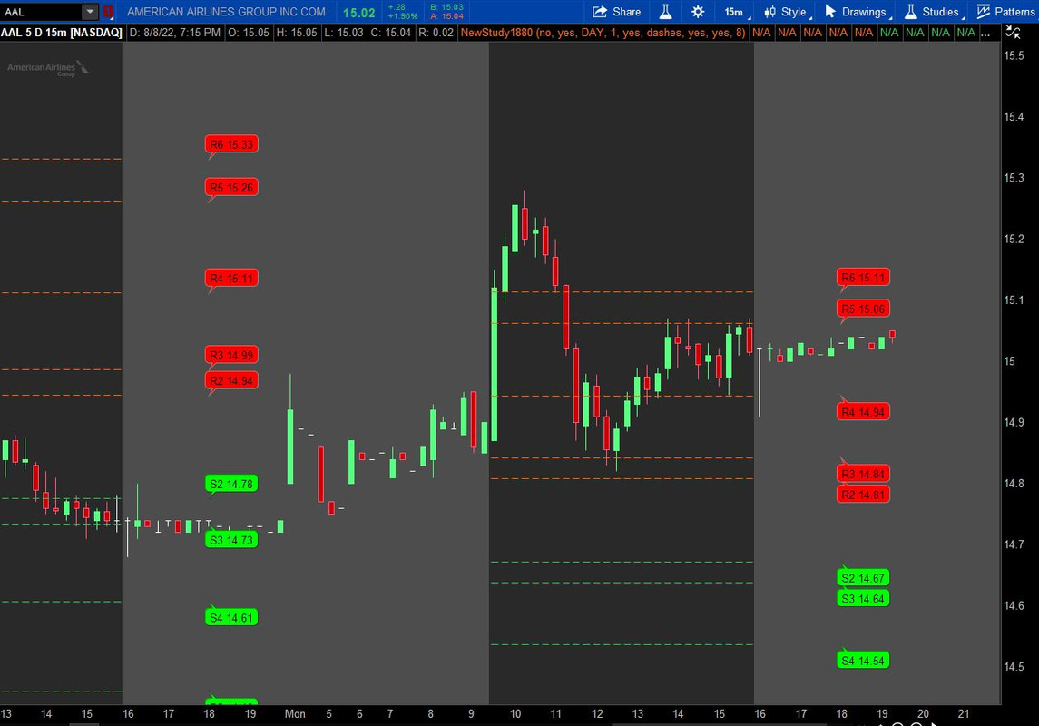 Camarilla Pivot Points for ThinkOrSwim - useThinkScript Community