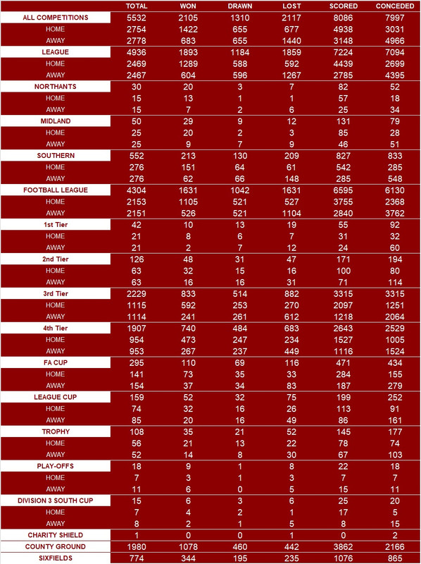 Overall Record — Postimages