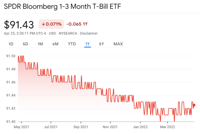 Is VUSXX (Vanguard Treasury MM) the same thing as 3-month T-Bills ...
