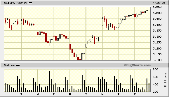 Investing from the charts - Page 17 - Stocks - Forums - Citywire Funds ...