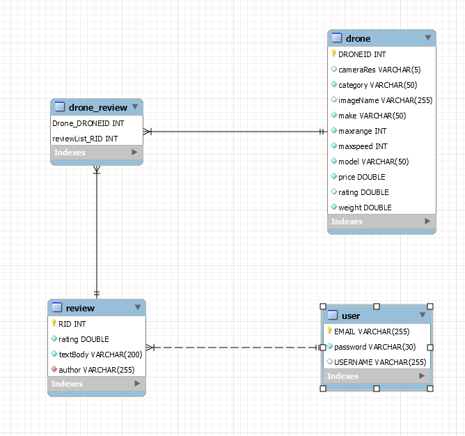 GitHub - 4cody/case-study