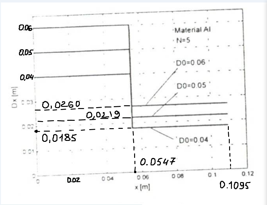 How can I plot a constant value that divides at certain point? : r/matlab