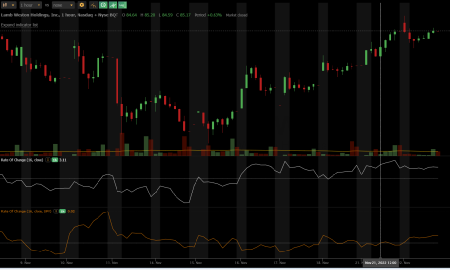 Comments on A New Measure of Relative Strength Using ATR – the Power Index Indicator : r ...