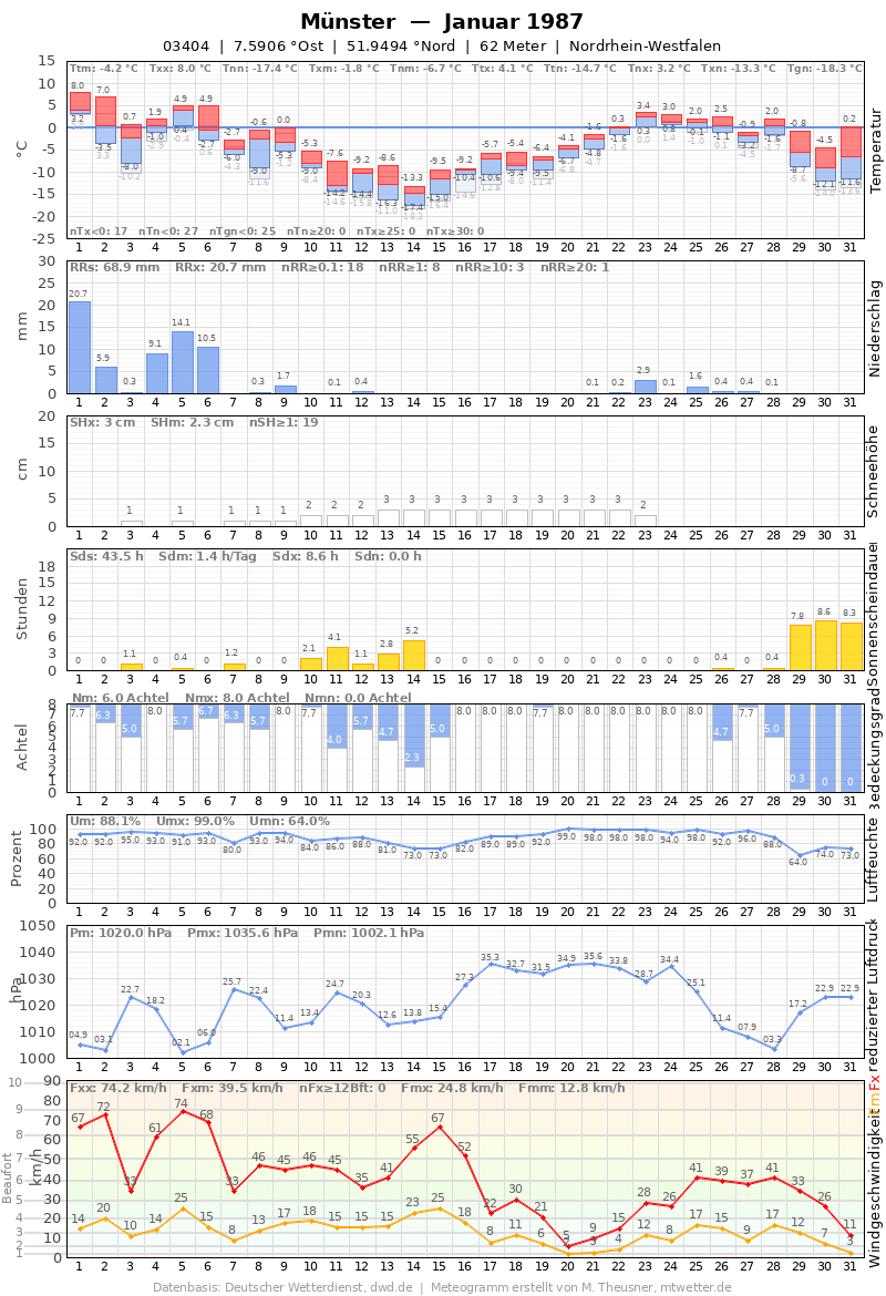 3404 1987 01 — Postimages