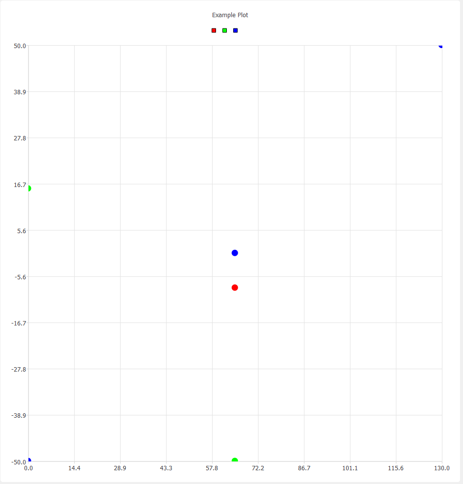 Incorrect Plot — Postimages