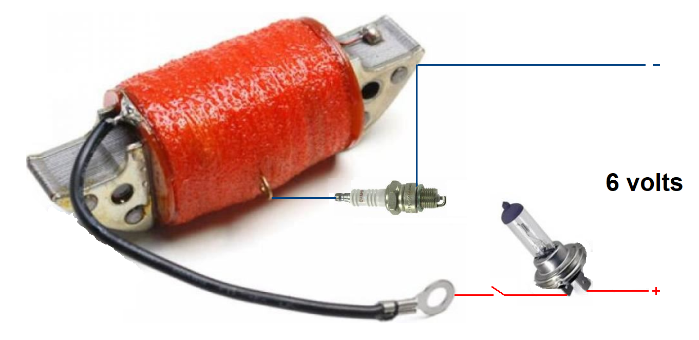 Test B0B — Postimages