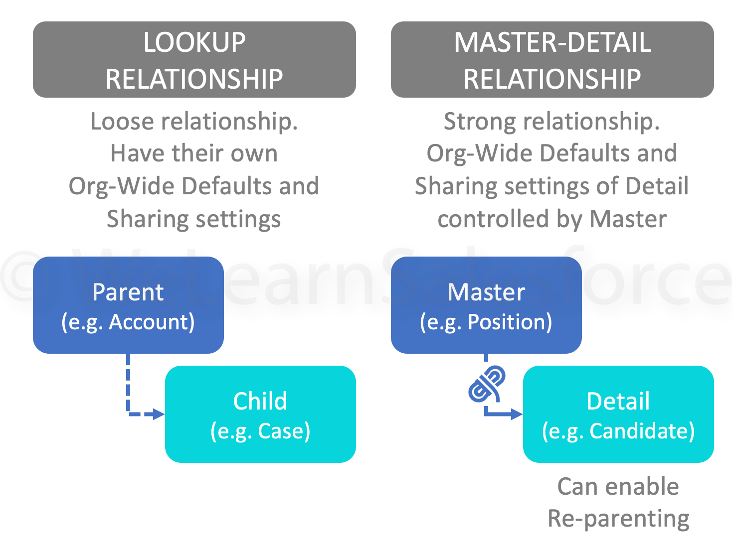 AD02 N14 Master detail vs Lookup watermarked — Postimages