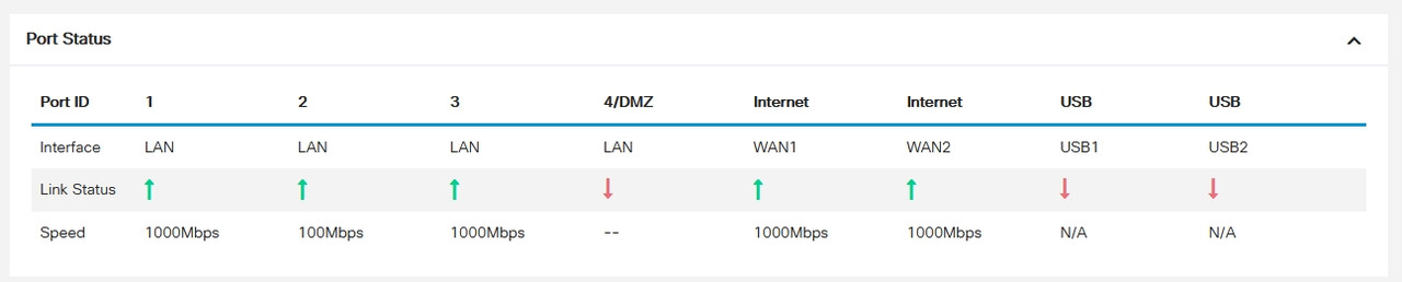 [SOLVED] - Cisco RV340 not getting speed more than 100mbps? | Tom's ...