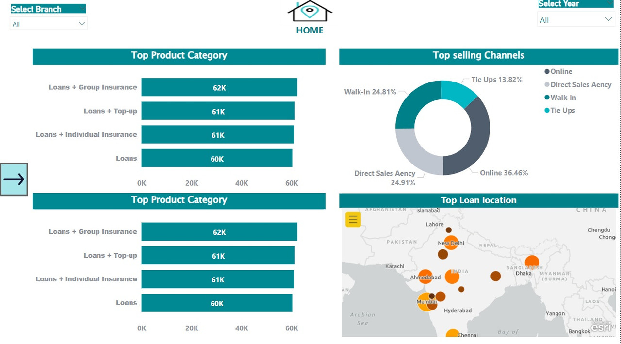GitHub - Pratik94229/Bank-Loan-Dashboard---Power-BI: This is a multipage Power BI project for a ...