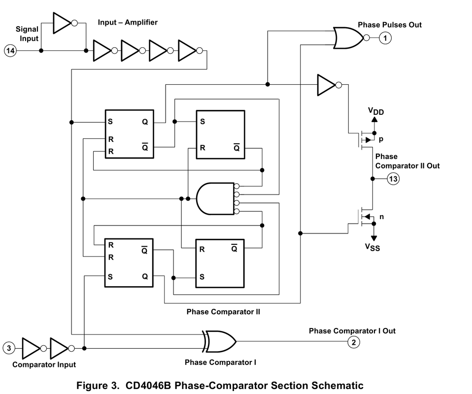 Messing about with the CD4046 VCO and other stuff.