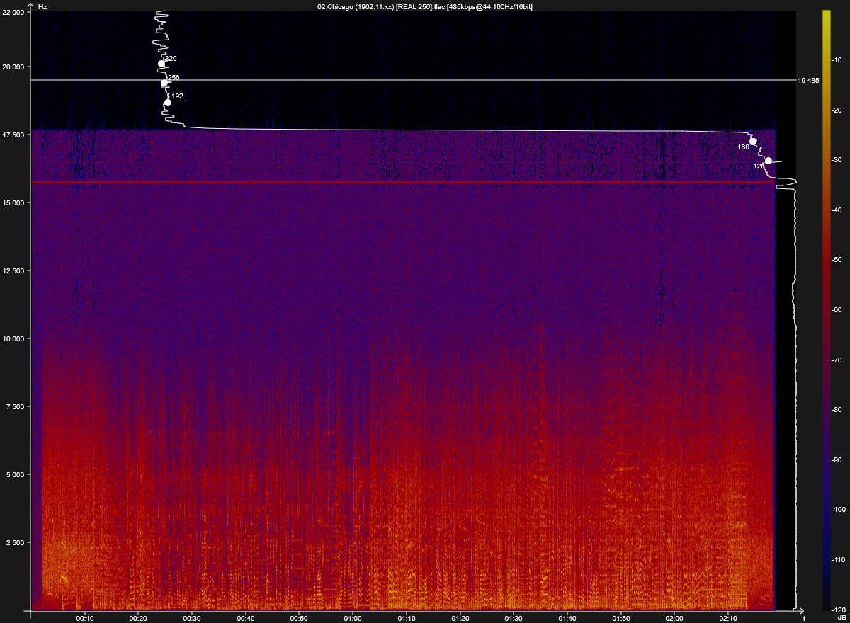02 Chicago (1962 11 xx) [ REAL 256] flac — Postimages