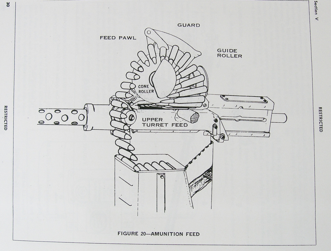 Model A Turret Ammo Feed — Postimages