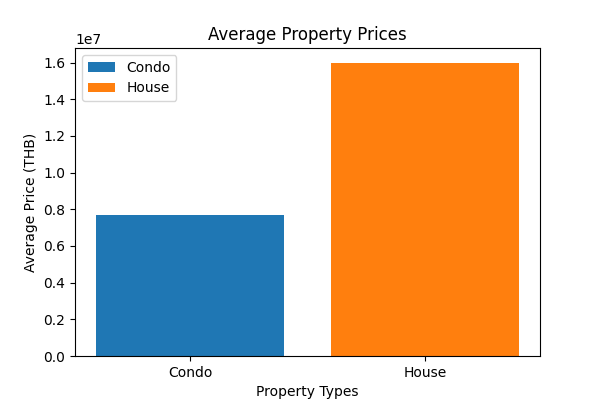 Condo vs House: Which Suits Me 2023 | FazWaz