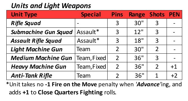 [TMP] "Blitz Action - rules mod game report" Topic