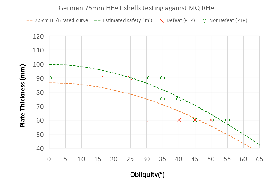 Soviets testing captured german HEAT shells. - Axis History Forum