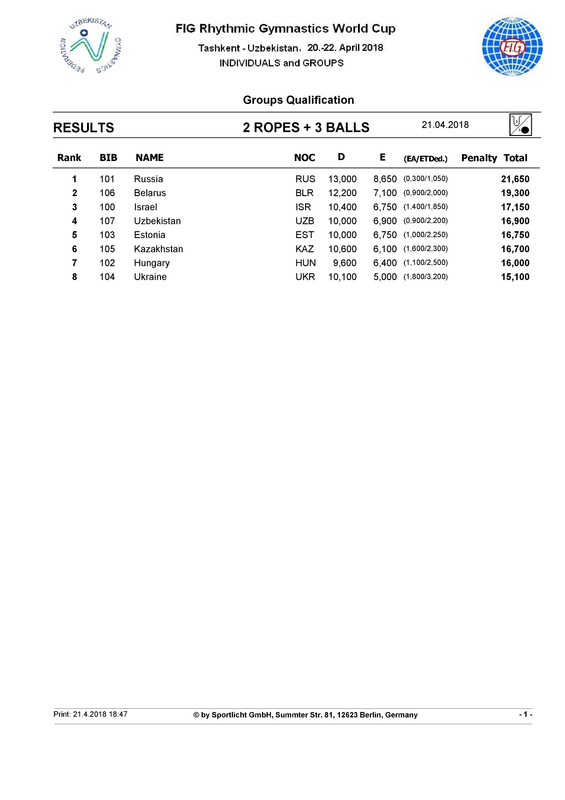 Groups AA mix 2 3 — Postimages