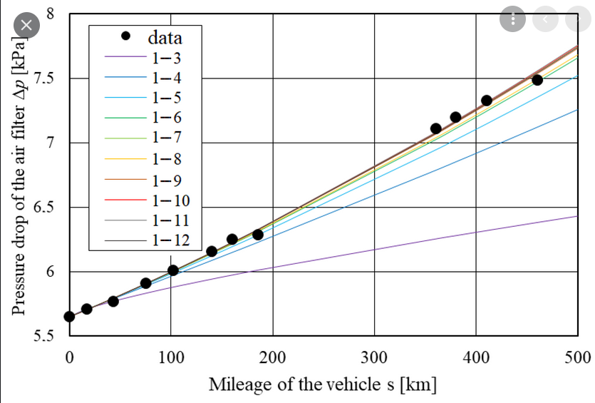 pressure drop curve — Postimages