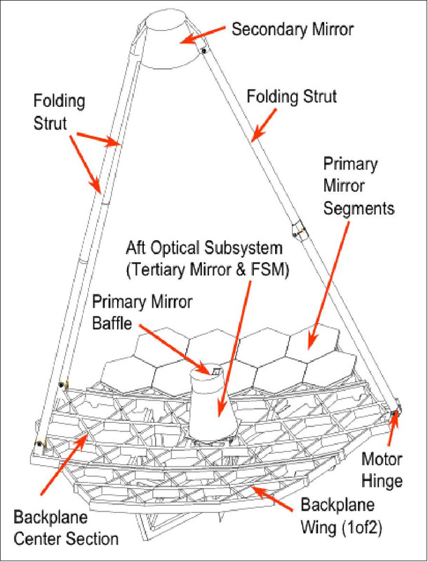Télescope Spatial James Webb (JWST) - Page 3