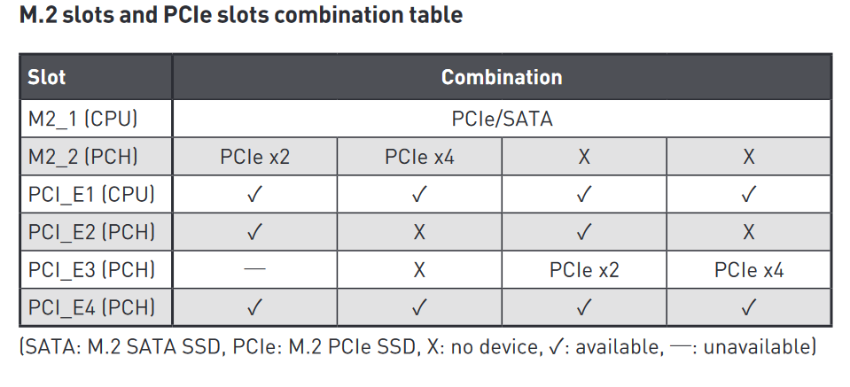 Need help with figuring out PCIE bandwidth for multiple devices : r/MSI ...