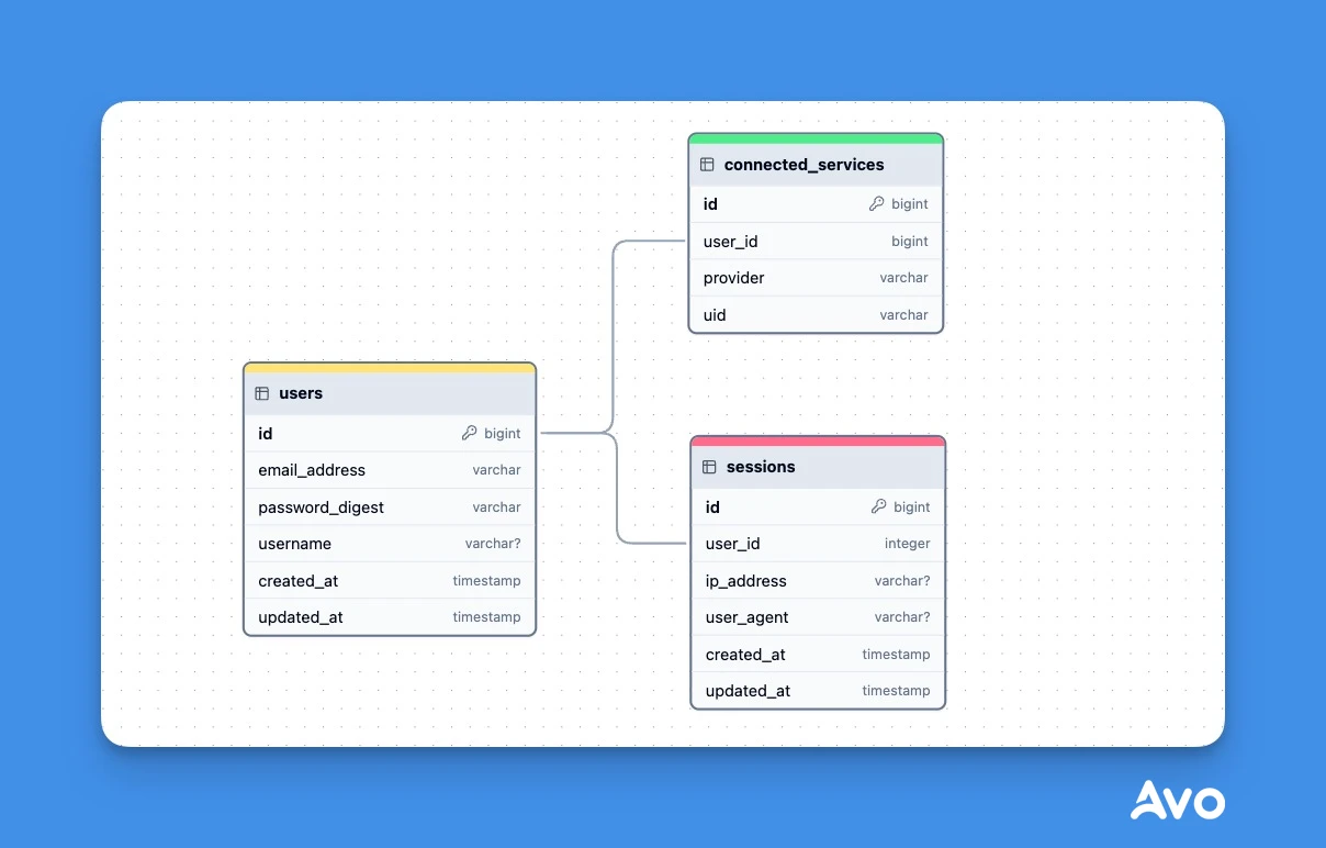 Social login with the Rails 8 auth generator