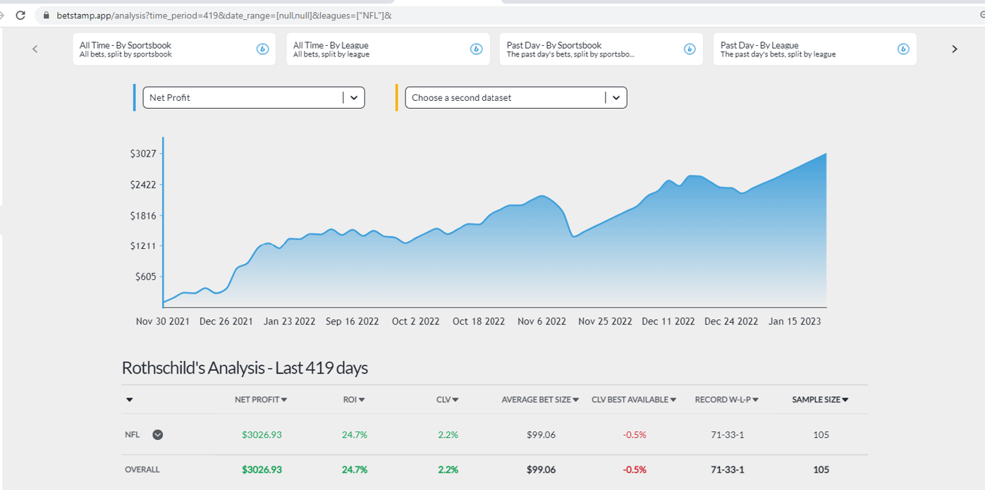 Documented Professional Results — Postimages