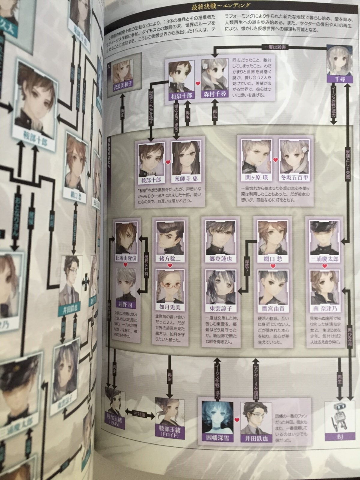 13 Sentinels: Aegis Rim (88 FINAL) Final Area Sakura Ward: Wave 0001 ...