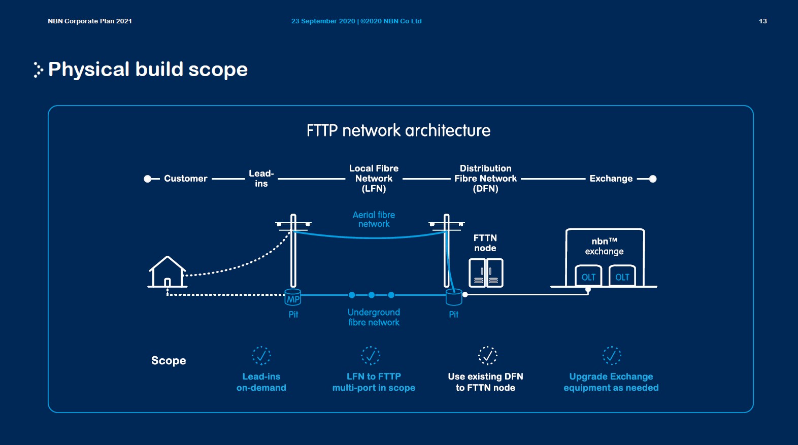 FTTN/HFC/FTTC/FTTB to FTTP switch - Technology Choice (page 28) - NBN