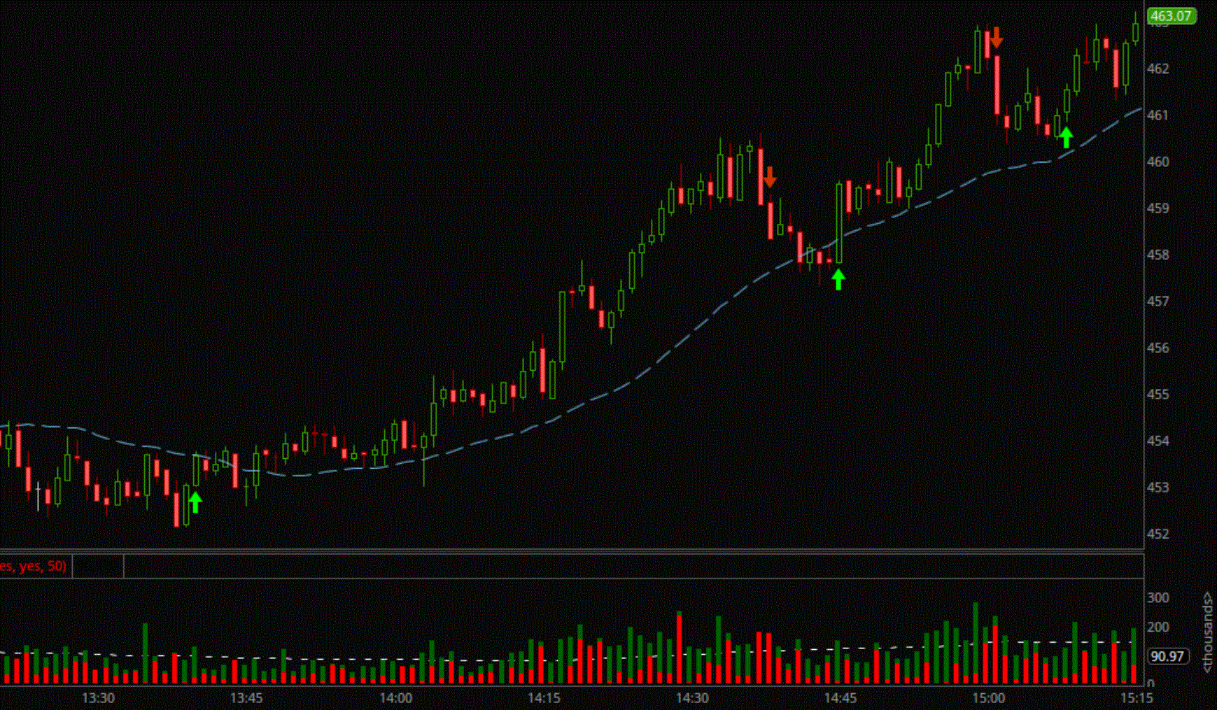 NVDA afternoon — Postimages