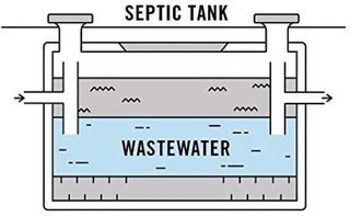 septic graphic ( Custom) — Postimages