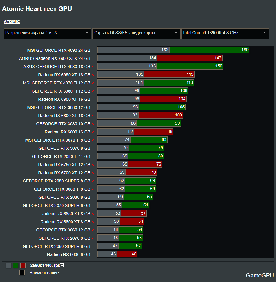 GPU — Postimages
