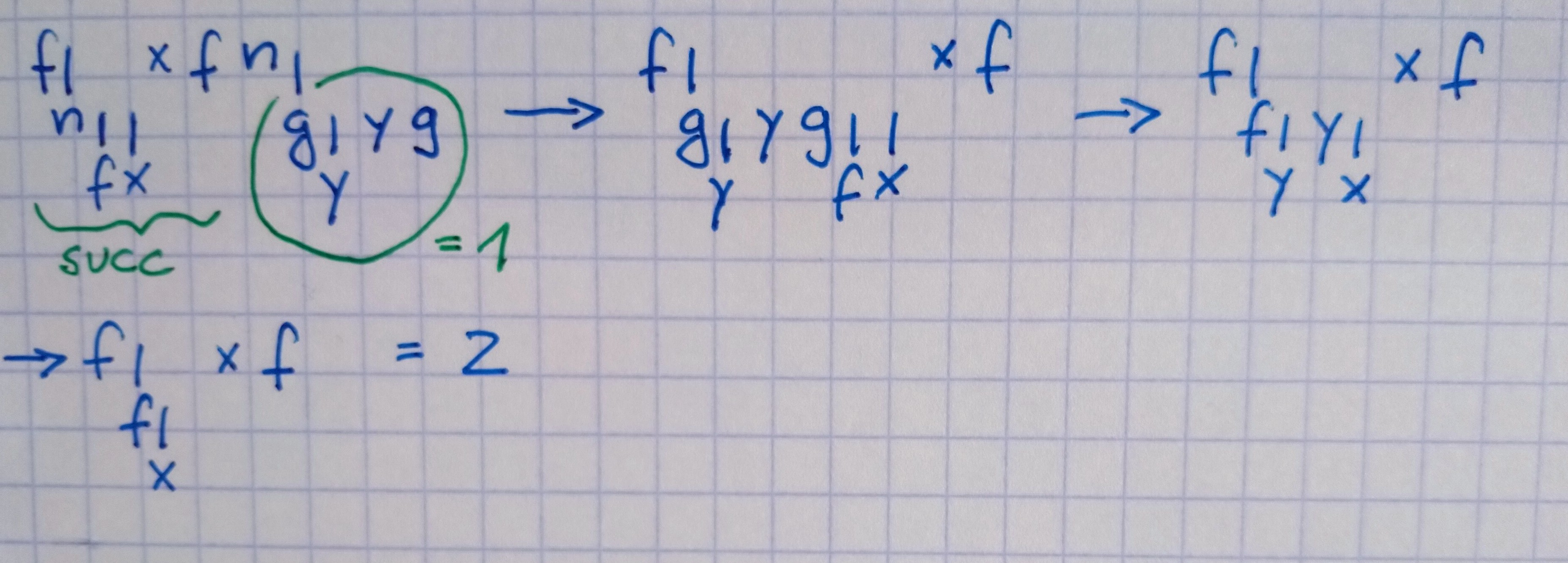 Graphical Notation For Lambda Calculus Rcompsci 3724